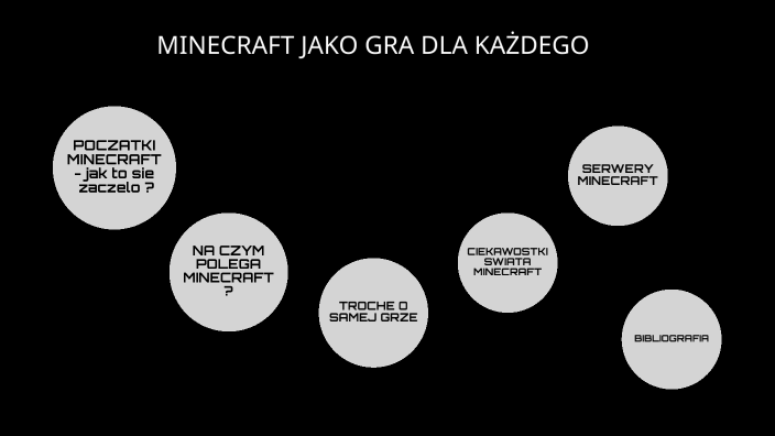 Minecraft jako gra dla każdego by Stanisław Koza on Prezi