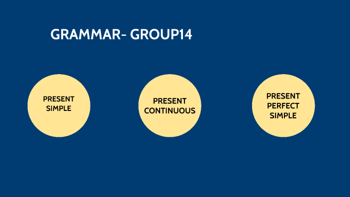 GRAMMAR MAP by 일연 학 on Prezi
