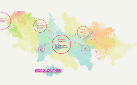 Arabization by on Prezi