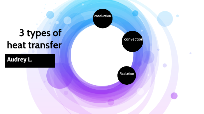 3 types of heat transfer by AUDREY LEWIS on Prezi