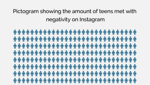 English SBA people chart by Arianna Grant on Prezi Design