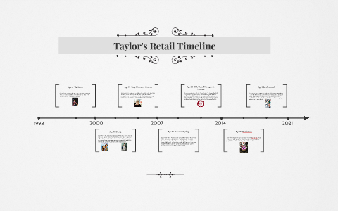 Retail Timeline by Taylor Johnson on Prezi