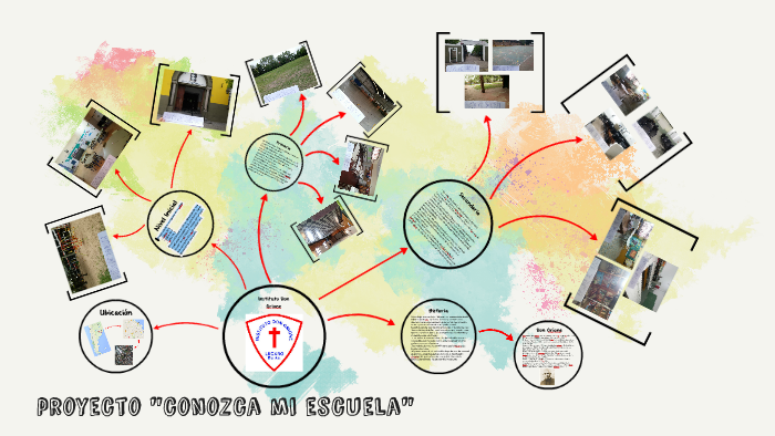 proyecto "conozca mi escuela" by Brian Paichucama on Prezi