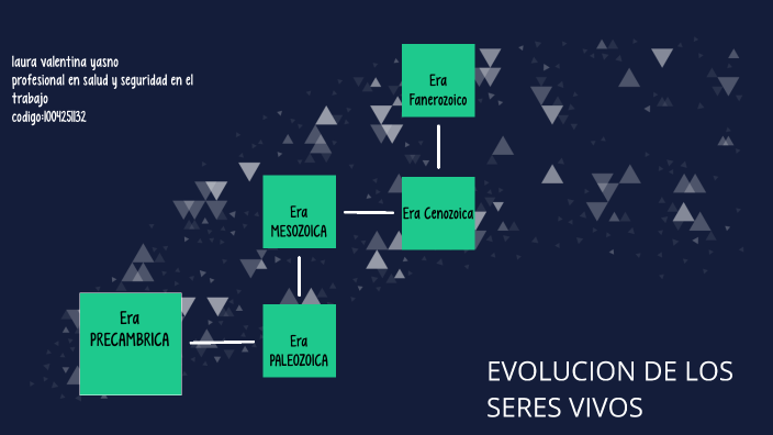 linea de tiempo de los seres vivos by laura valentina yasno andrade on ...