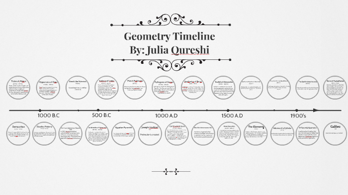 Geometry Timeline by Julia Qureshi on Prezi