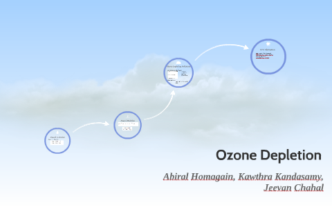 Ozone Depletion by Abiral Homagain on Prezi