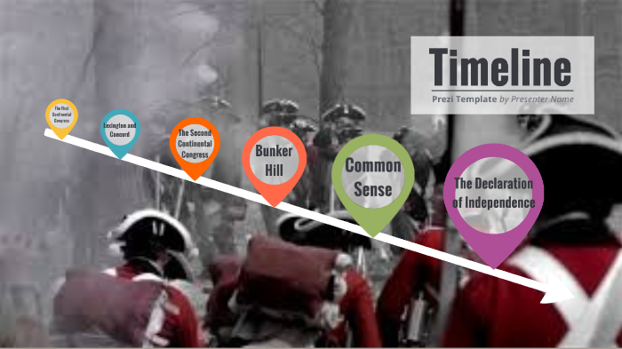 Declaration of Independence -Timeline: Revolution - Gavin Wright by ...