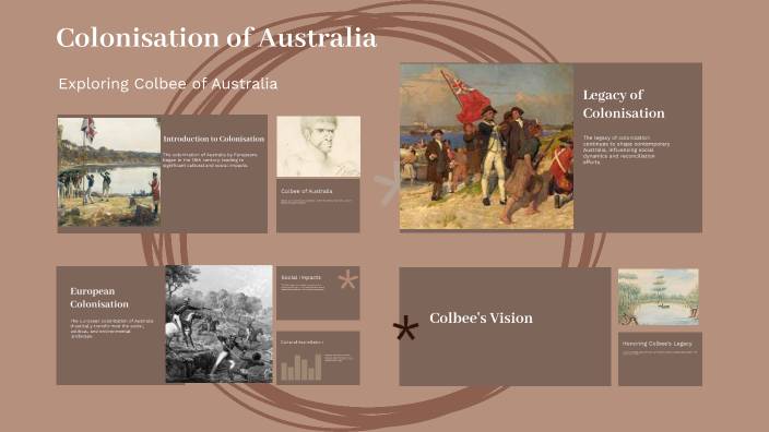 Colonisation of Australia by hannah howland on Prezi