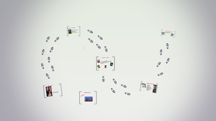 All about me by Destiny Harrell on Prezi