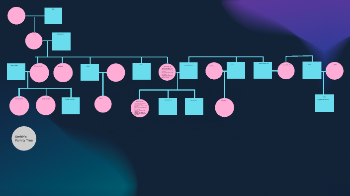 Medical Interventions - Smith's Family Tree by Lila Bui on Prezi