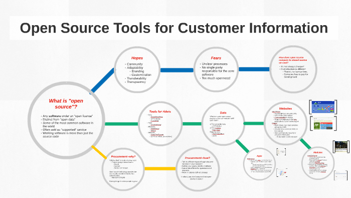 Open Source Tools for Customer Information by Thomas Craig on Prezi