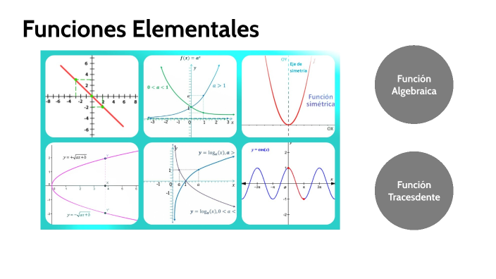Funciones Elementales by María B. Galván on Prezi