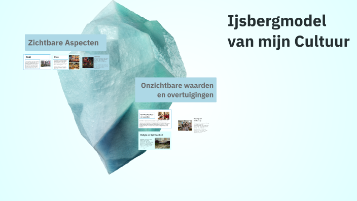 Ijsbergmodel van mijn Cultuur by Vanessa Chan on Prezi