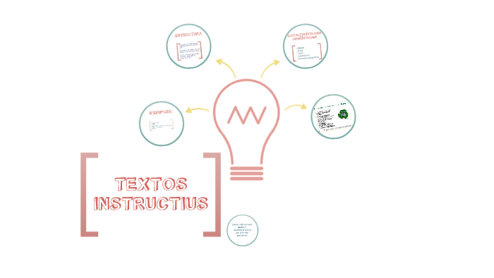 Textos instructius by R Servera on Prezi