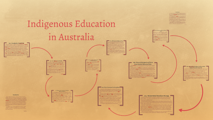 Indigenous Education in Australia by Laura Desmond on Prezi