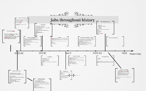 Jobs throughout history by on Prezi