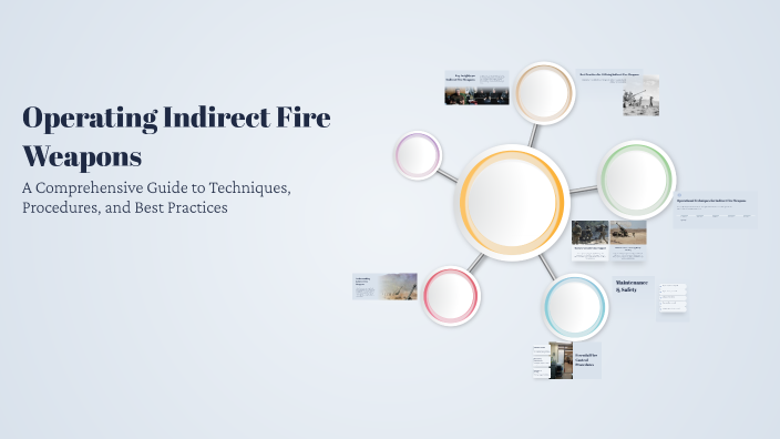 Operating Indirect Fire Weapons by Fifi tiriaki on Prezi