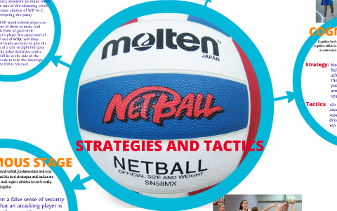 Strategies and Tactics: Netball by Mikayla Everuss on Prezi