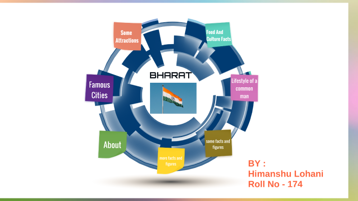 Envt Scan India by himanshu lohani on Prezi