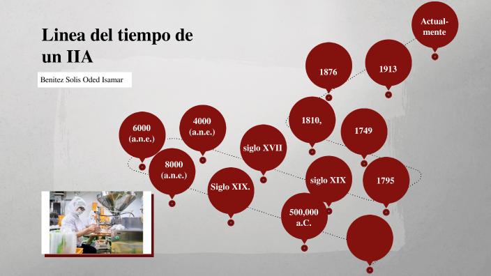 Linea del tiempo IIA by oded isamar benitez solis on Prezi