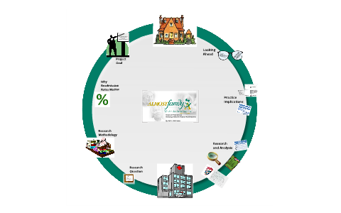 V2 by Rick Martinson on Prezi