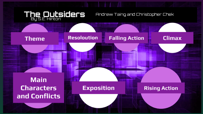 The Outsiders Presentation by Andrew Taing on Prezi