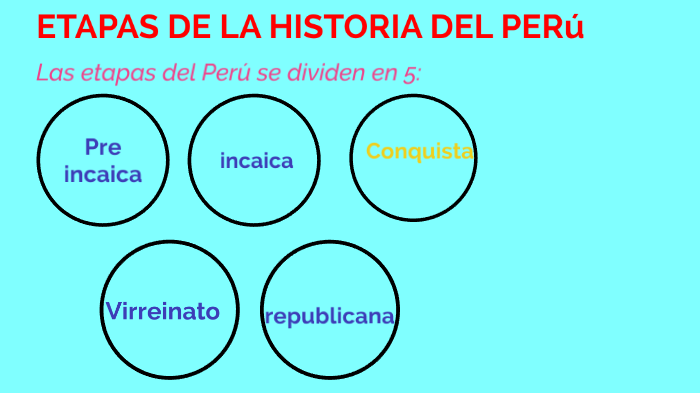 ETAPAS DE LA HISTORIA DEL PERÚ by Barbara Sulca on Prezi