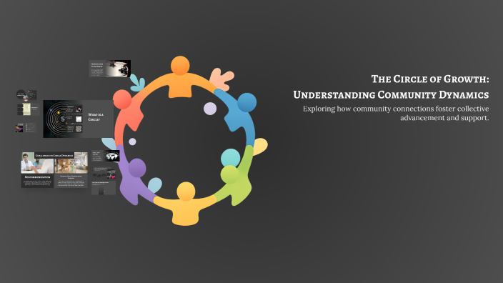 The Circle of Growth: Understanding Community Dynamics by жангазы on Prezi