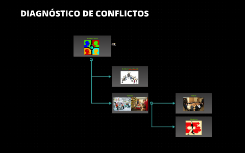 DIAGNÓSTICO DE CONFLICTOS by NESTOR ACEVEDO