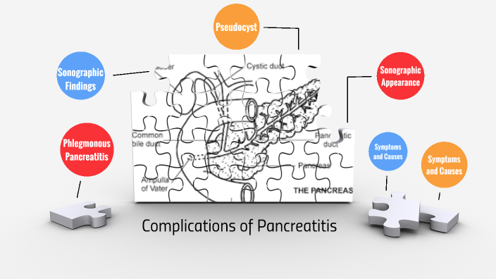 Phlegmonous Pancreatitis and Pseudocysts by Eleana Giannoutsos on Prezi