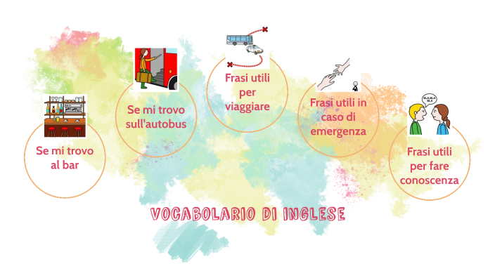 Vocabolario Inglese by Francesca Vindigni on Prezi
