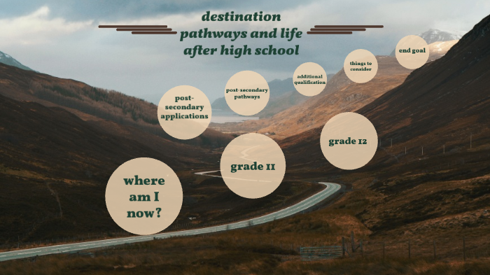destination pathways and life after high school by Karlynn Moore on Prezi