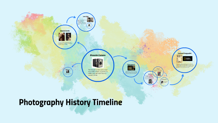 Photography History Timeline by Reeta Hunt