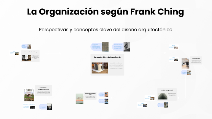 La Organización según Frank Ching by liliana tamara on Prezi