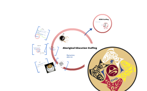 AbEd Elementary Staffing 13 14 by Kathleen King-Hunt on Prezi