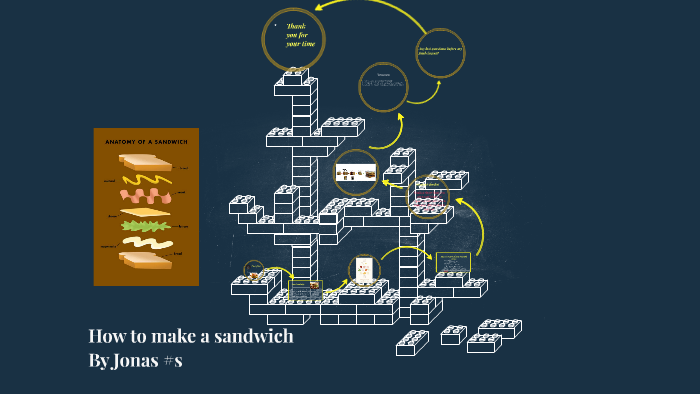 How to make a sandwhich by Jonas Numbers on Prezi