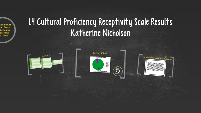 1.4 Cultural Proficiency Receptivity Scale Results by Katherine ...