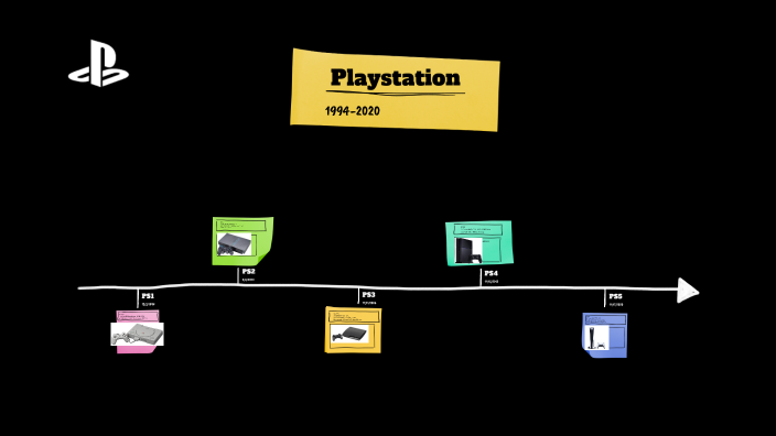 Evolution of Playstation by John Summers on Prezi
