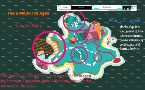 The 5 Major Ice Ages by Caroline McKay on Prezi