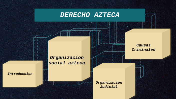 DERECHO AZTECA by dalinda garcia on Prezi