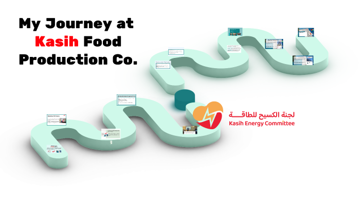 My Journey at Al-Kasih Factory by Hamza Baker on Prezi