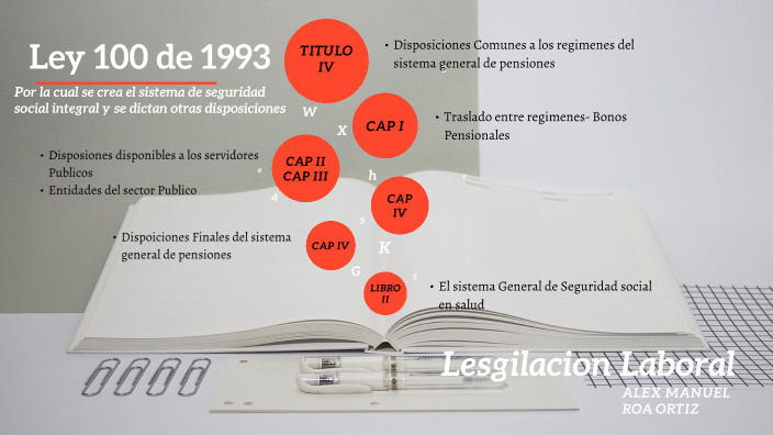 Ley 100 de 1993 by Alex Manuel Roa Ortiz on Prezi