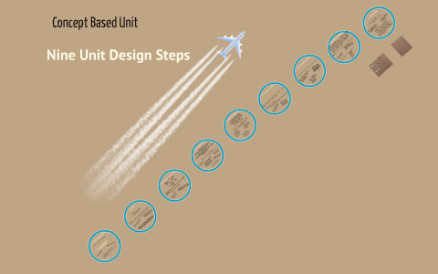 Concept Based Unit by Lindsey Flatley on Prezi