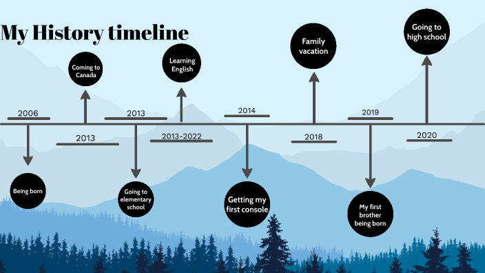 My History timeline by moha1720 moha1720 on Prezi
