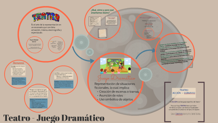 Teatro - Juego Dramático by Agustin Pelle on Prezi