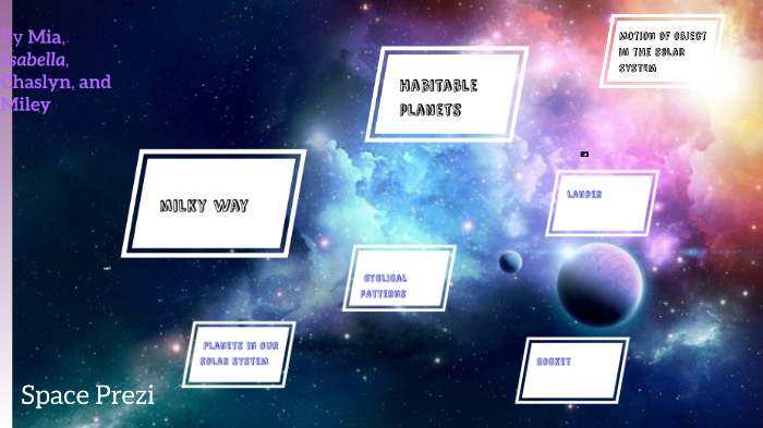 Space Mia by Mia Richardson on Prezi