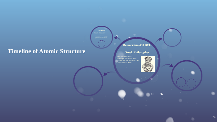 Timeline of Atomic Structure by Carlos F