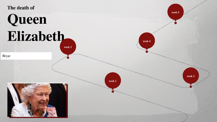 Queen Elizabeth death by Kerry Gaskell on Prezi