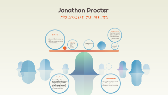 Jonathan Procter by Courtney Ocasio on Prezi