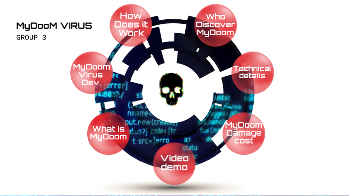 MYDOOM VIRUS by Timothy Villanueva on Prezi